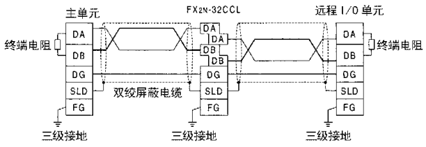 FX2N-32CCL 三菱PLC模块的外部连接-程控教育